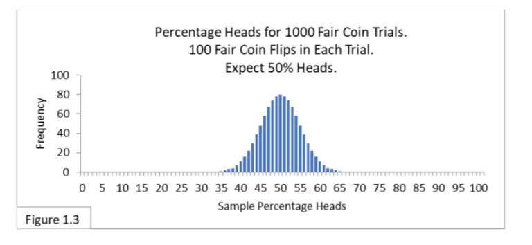 Intro To Statistics: A Short Course - Statistics How To