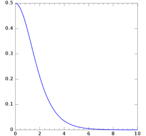 Half-Logistic Distribution - Statistics How To