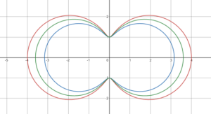 Hippopede: Definition, Examples - Statistics How To