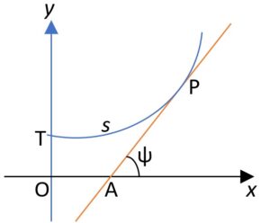 Intrinsic Coordinates - Statistics How To