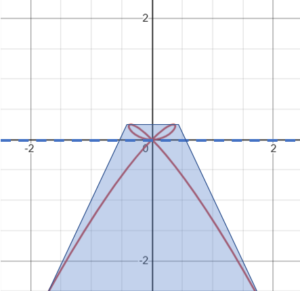 Bow Curve - Statistics How To