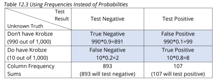 Bayesian Analysis: An Overview - Statistics How To