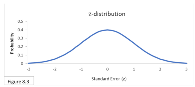 Statistical Assumptions - Statistics How To