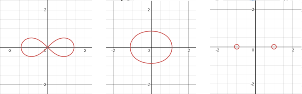 Plane Curve: Definition, Examples - Statistics How To