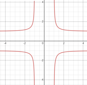 Cruciform Curve - Statistics How To