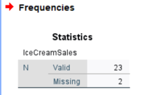 Missing Values SPSS - Statistics How To