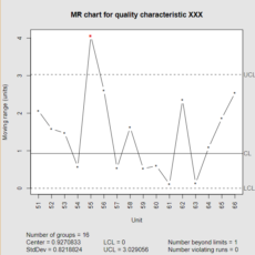 X-MR (X-Moving Range) Chart - Statistics How To