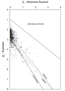 Johnson’s SB Distribution - Statistics How To