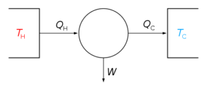 Path Function: Definition, Examples - Statistics How To