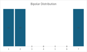 Bipolar Distribution - Statistics How To