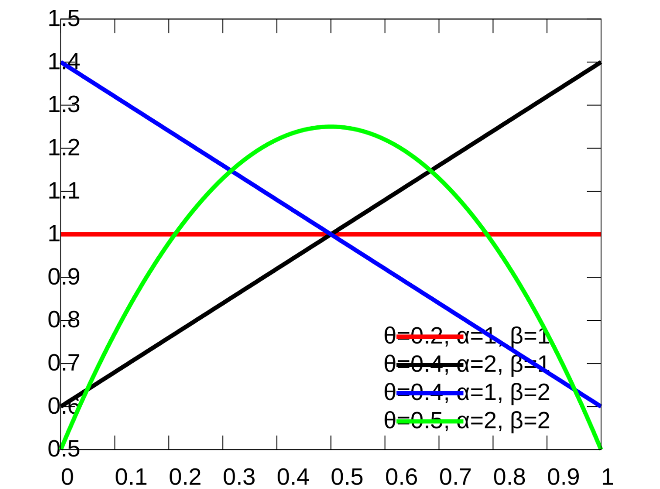 Support of a probability distribution - Statistics How To