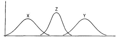 The Reproductive Property of Distributions - Statistics How To