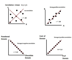 Linear Relationship in Statistics - Statistics How To