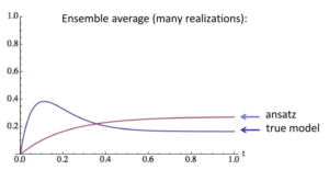 Ansatz: Simple Definition, Examples, Comparison to Hypothesis ...