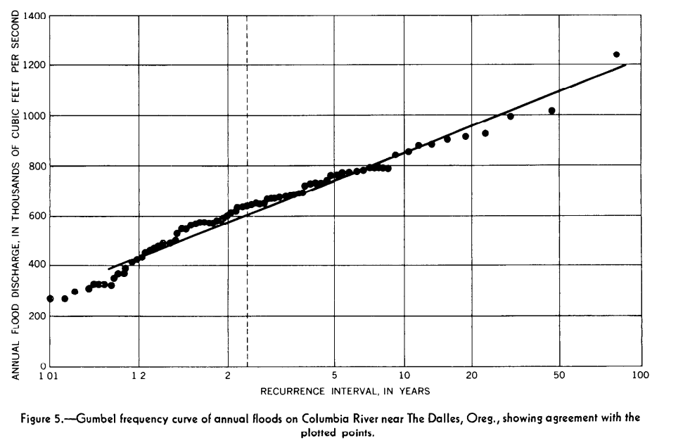 Frequency Curve: Definition, Examples - Statistics How To