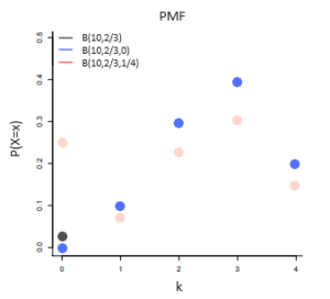 Zero-Modified Distribution - Statistics How To