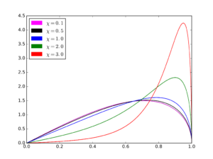 Argus distribution - Statistics How To