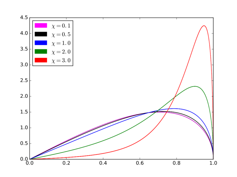 Argus distribution - Statistics How To