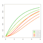 Noncentral Chi-Square Distribution - Statistics How To