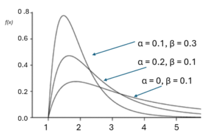 Benini Distribution - Statistics How To
