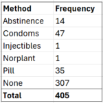 Frequency Distribution Table: Examples, How to Make One - Statistics How To