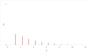 Truncated Distribution / Truncated Normal Distribution - Statistics How To