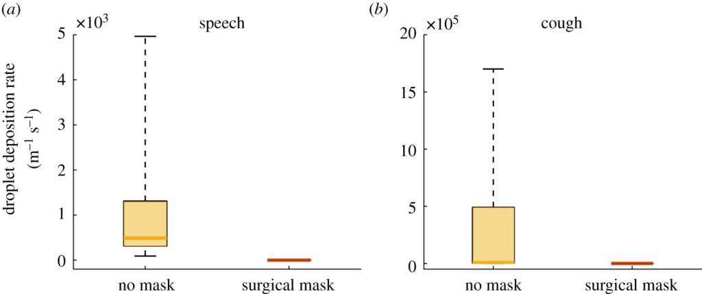Support or Reject the Null Hypothesis in Easy Steps - Statistics How To